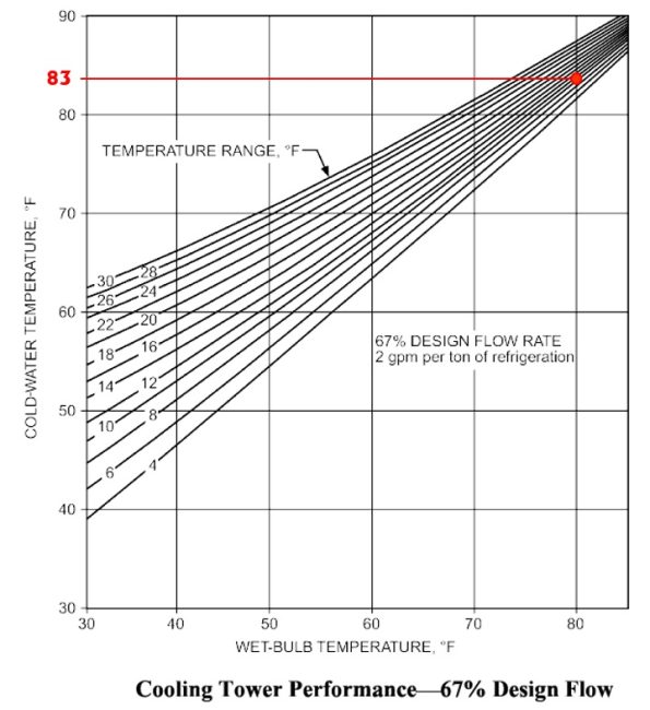 เมื่อไรควรล้าง Cooling Tower - ZERO ENERGY